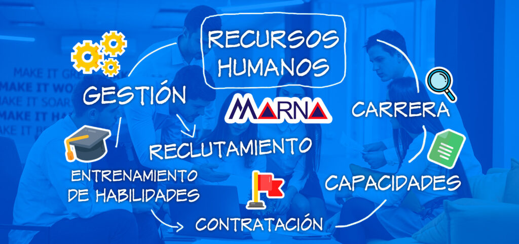 MARNA Logo – Empleos Marna